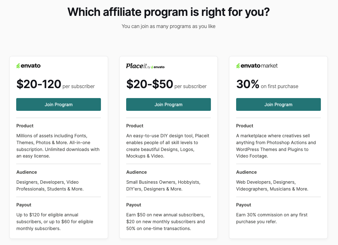 Affiliate program – Envato Support | Help Center